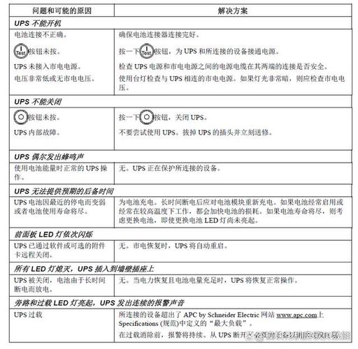 apcups报警指示灯说明图解图标