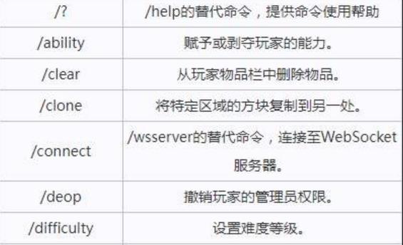最近的沙漠指令图标
