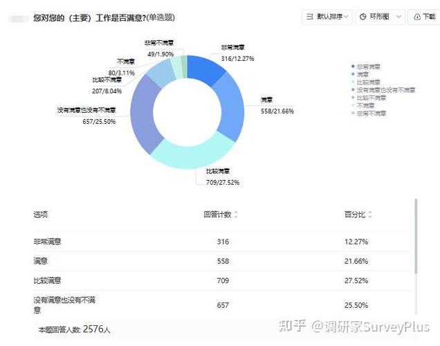 问卷星结果分析图
