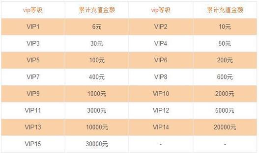 全民农场vip价格表图标
