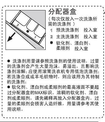 海尔洗衣机洗衣液4个图标图标