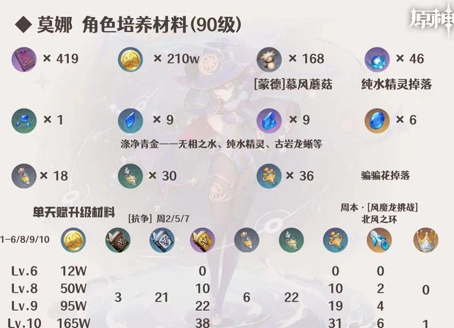 莫娜大招升到几级图标