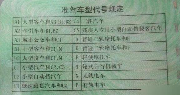 c1驾照能开面包车吗图标
