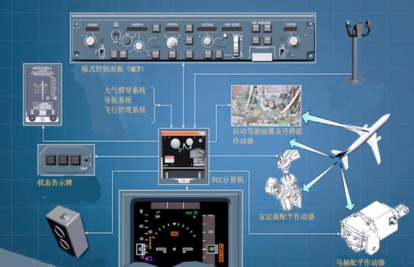 飞控系统缩略图