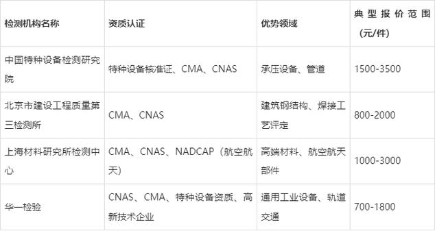 探伤检测费用收费标准图标