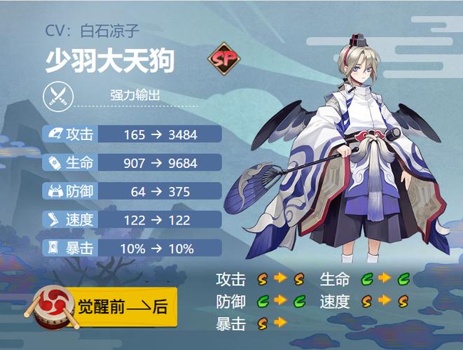 阴阳师大天狗值得养吗图标