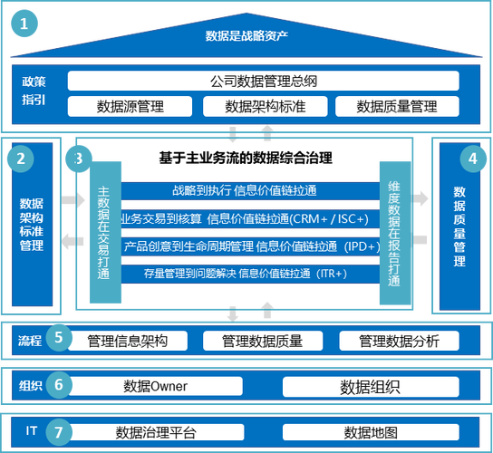 数据治理框架图标