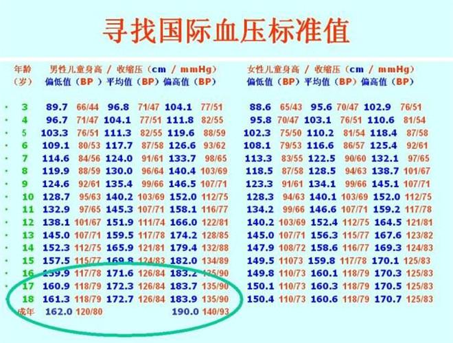 40岁至50岁血压对照表图标