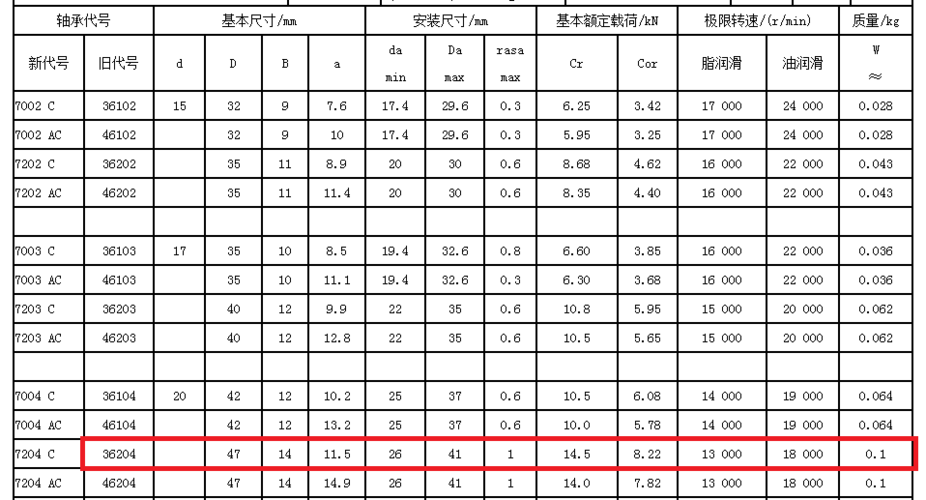 轴承内外径查型号表图标