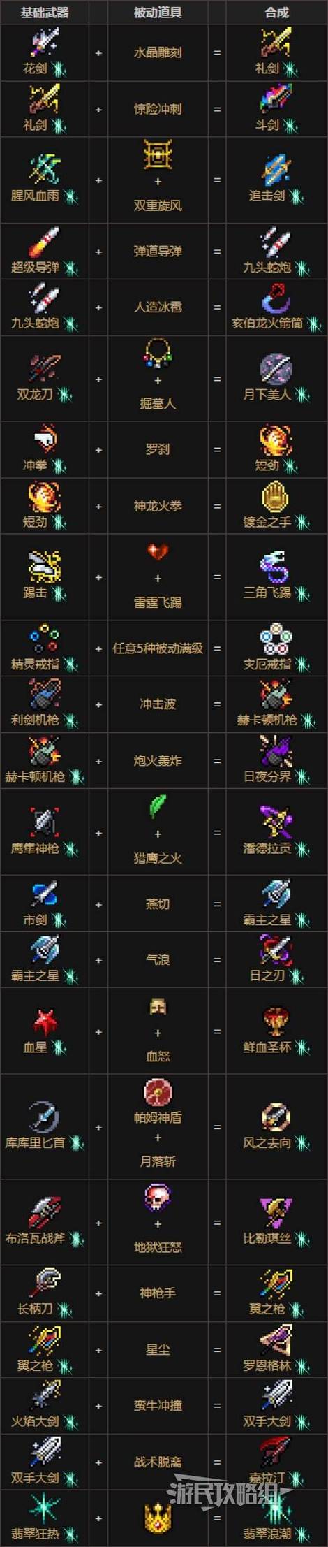 幸存吸血者合成表图标
