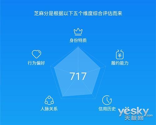 腾讯信用分有什么用图标