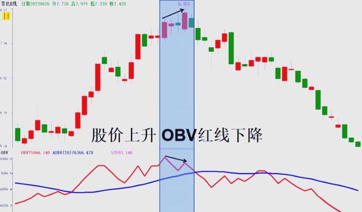 同花顺如何添加指标图标