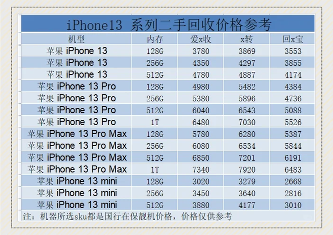 苹果13二手回收价格图标