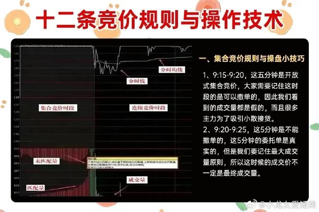 股票几点可以挂单截图