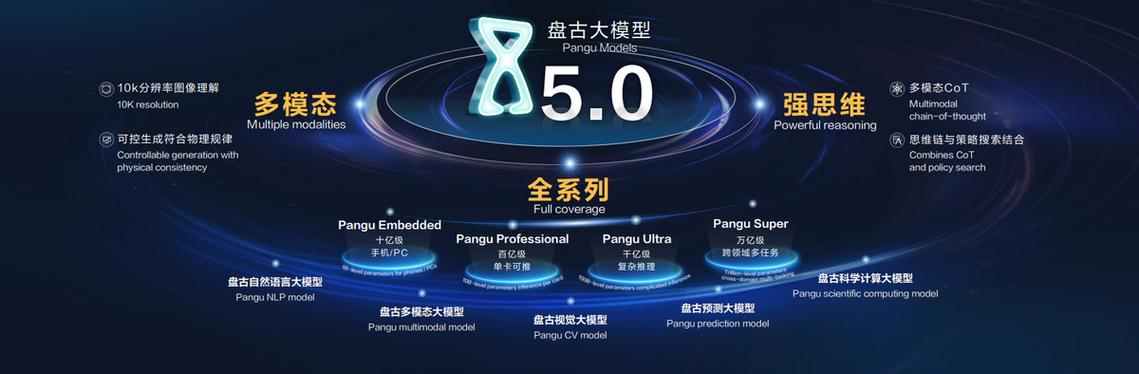 华为云盘古大模型截图
