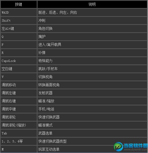 gta5鼠标箭头跑出来了图标