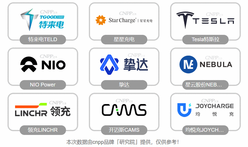 充电桩十大知名品牌图标