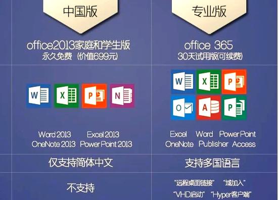 w10企业版和专业版有啥区别图标