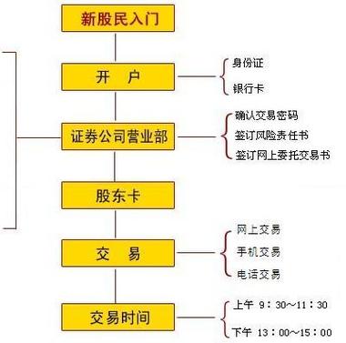 香港股票账户开户条件图标