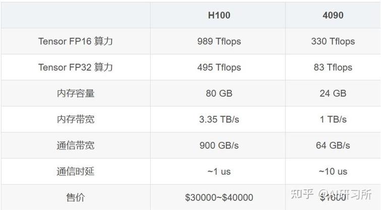 gpu算力对照表