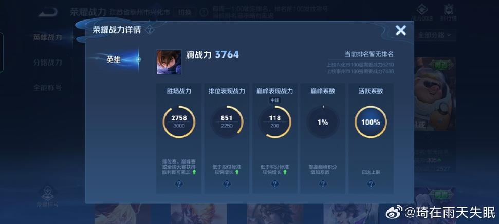 王者荣耀英雄战力表现分6658/5500什么图标
