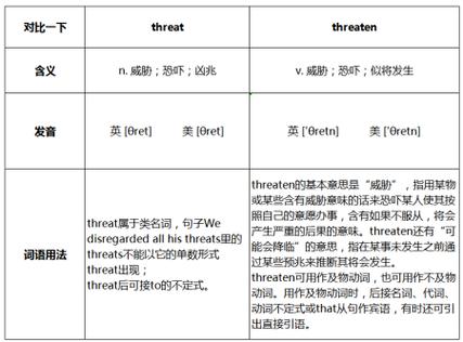 threat音标截图