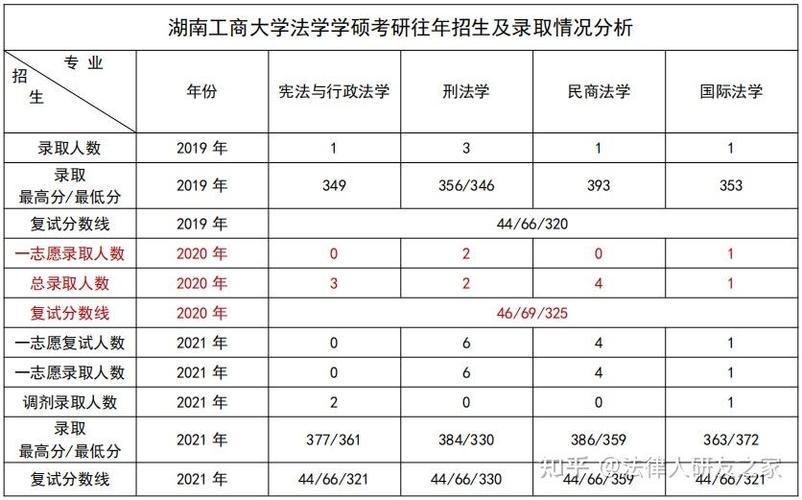 湖南工商大学法学好吗图标