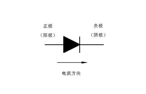 整流二极管正负极判断图标
