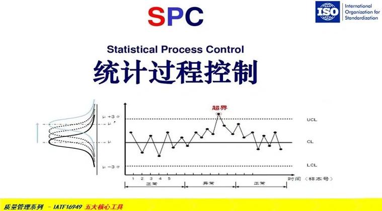 spc图标