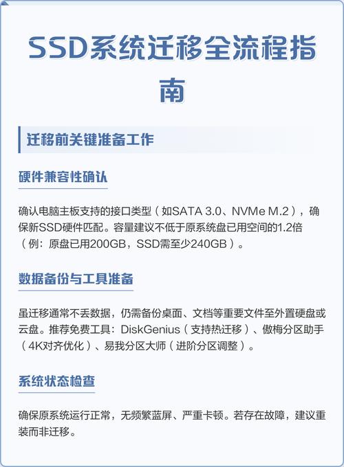 固态硬盘迁移了系统之后该怎么做图标