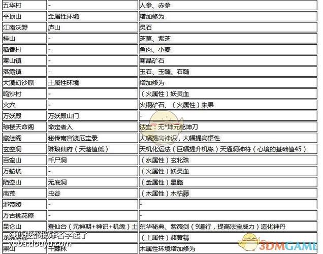 修仙模拟器势力事件大全图标