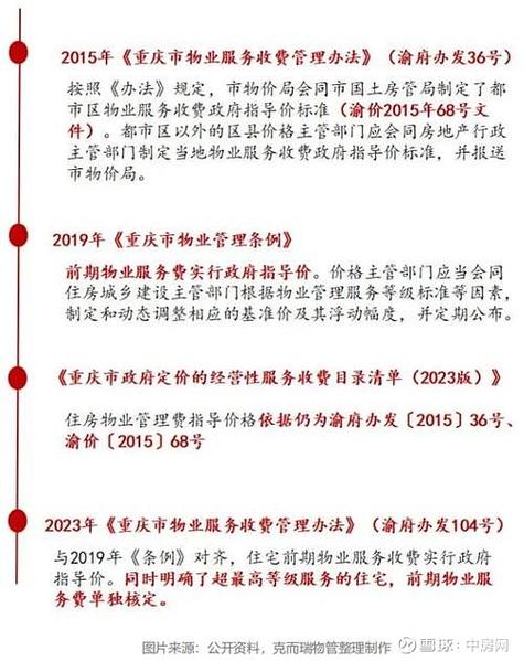 2026新《物业管理条例》截图