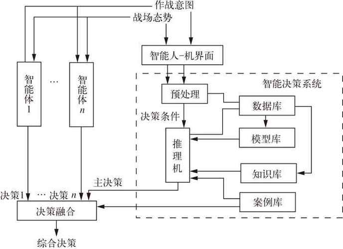 辅助框架图标