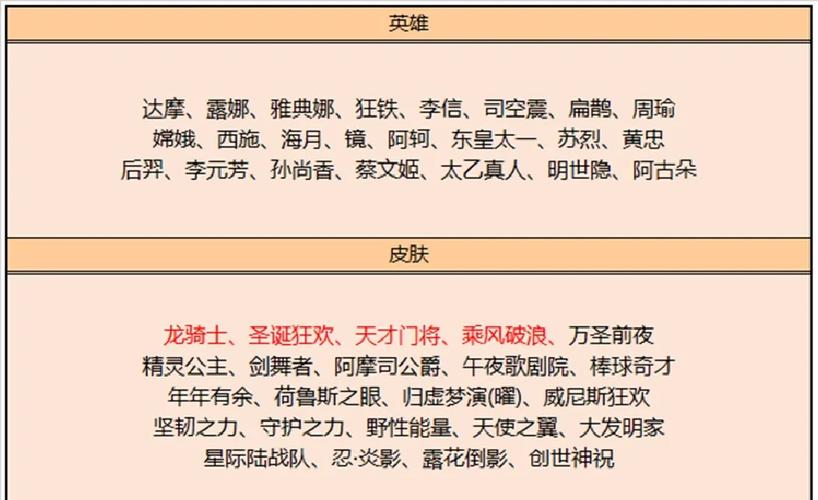王者荣耀更新碎片商店