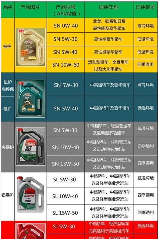 汽机油品牌排行榜图标
