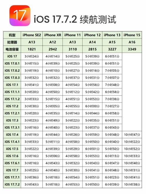 iphone对应的ios版本图标