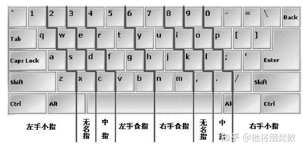 打字速度怎么练图标