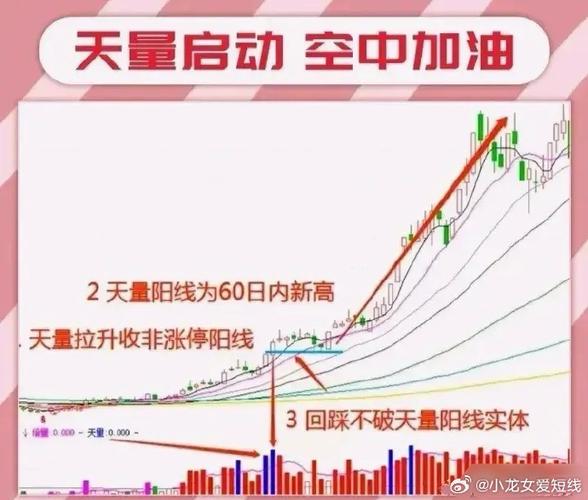 股票价格暴跌的征兆图标
