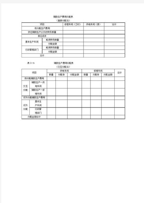 辅助生产车间分配方法图标