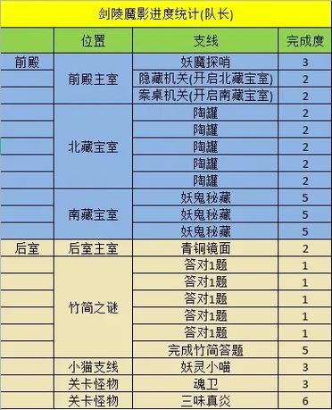 剑灵副本秒杀挂图标