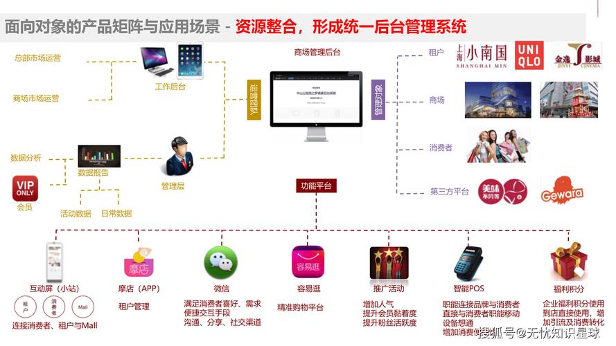 营业渠道系统怎么安装图标