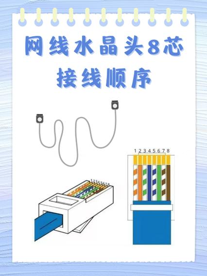 8根网线接6根接法图解图标