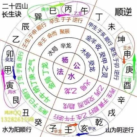 二十四山长生诀图标