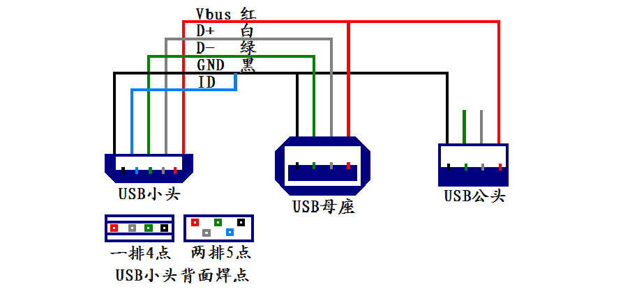 手机OTG线连接PSP图标