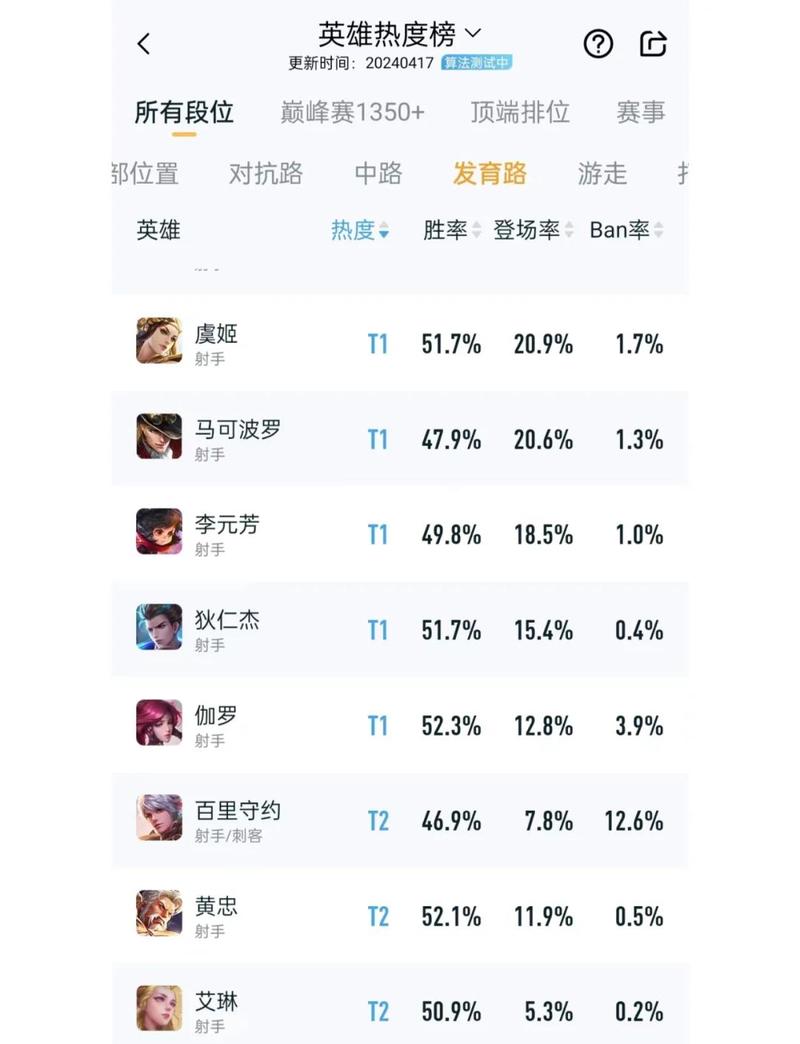 王者荣耀多少人玩图标