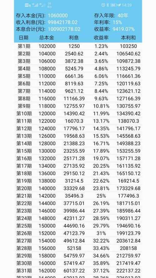 每月定投1000复利计算器图标