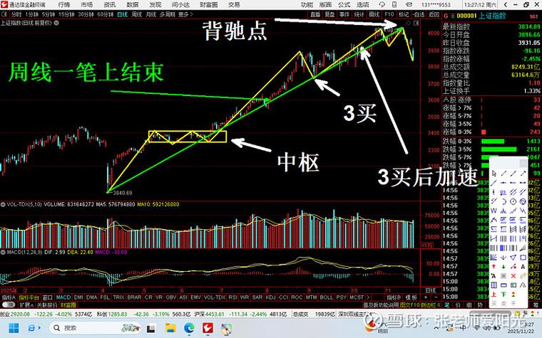 大盘v型反弹后有何走势