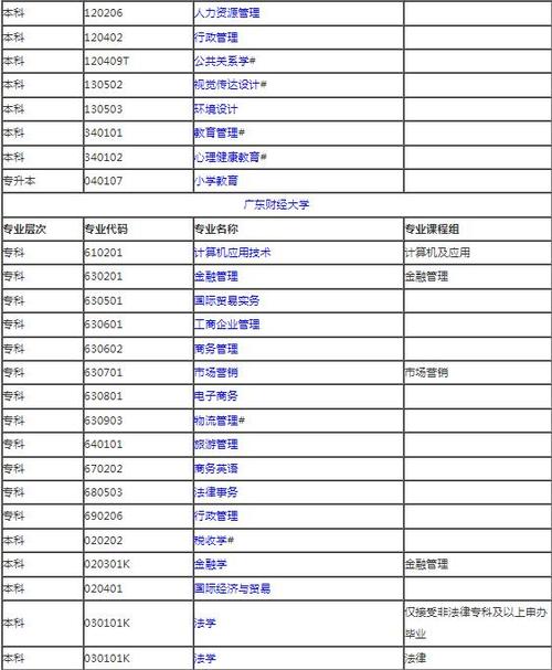 院校代码一览表2025截图