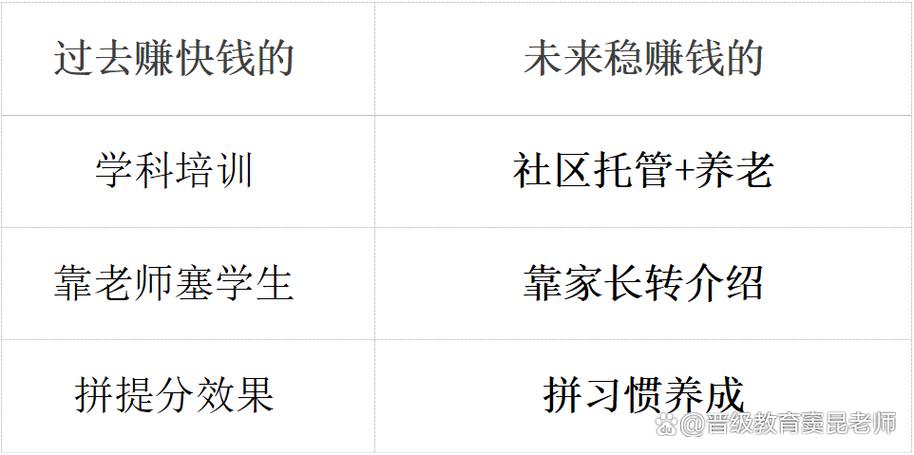 托管一年可以赚多少钱图标