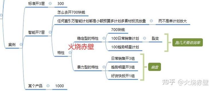 直通车怎么替换关键词截图